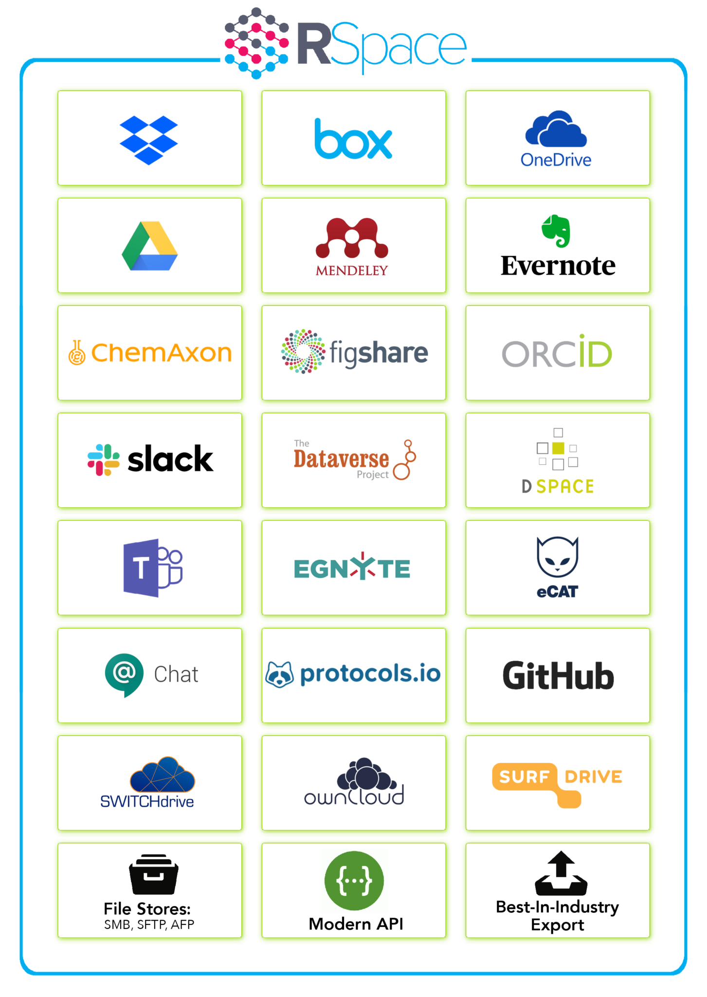 RSpace-integration_API - Lab-Ally